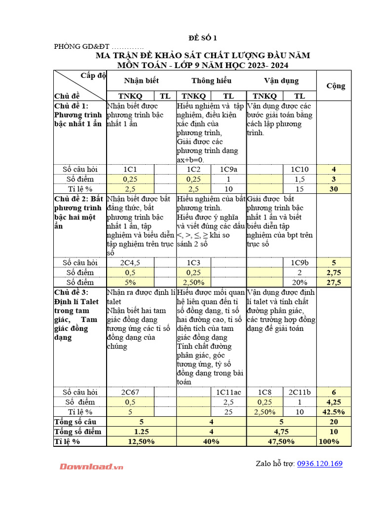 Bo de Thi Khao Sat Chat Luong Dau Nam Toan 9 | PDF