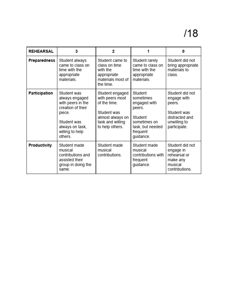 Rubric | PDF
