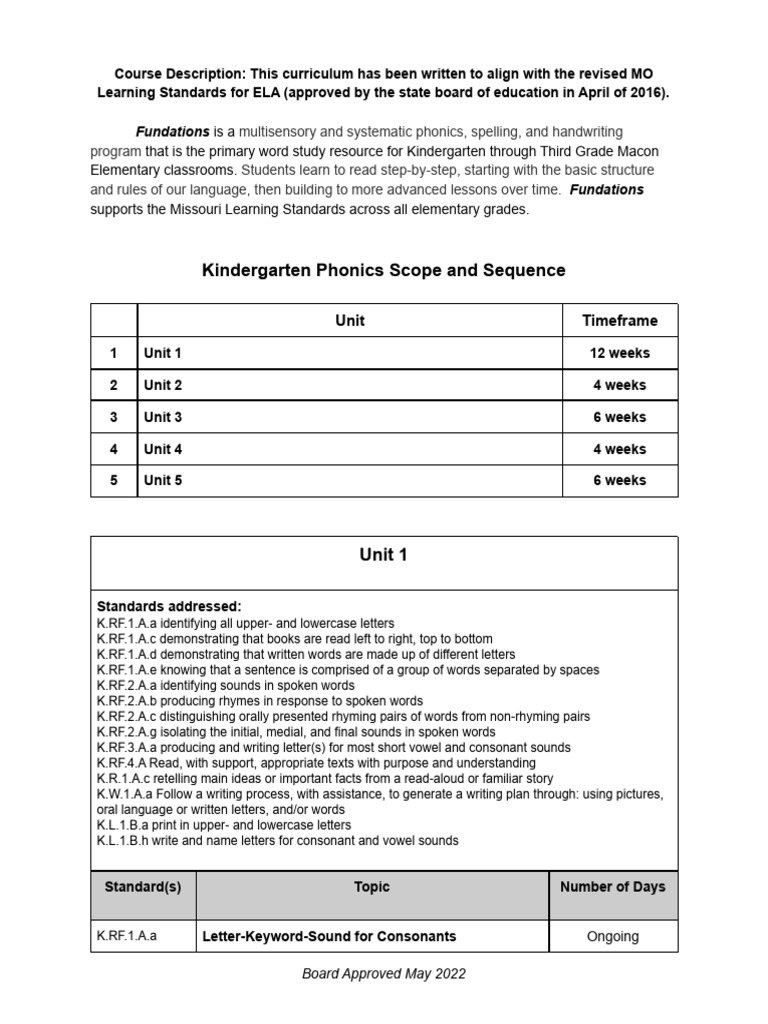 Kindergarten Phonics Curriculum Overview | PDF | Syllable | Phonics