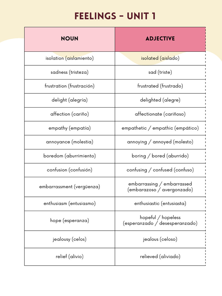 Vocabulary 2º Bach Unit 1 | PDF