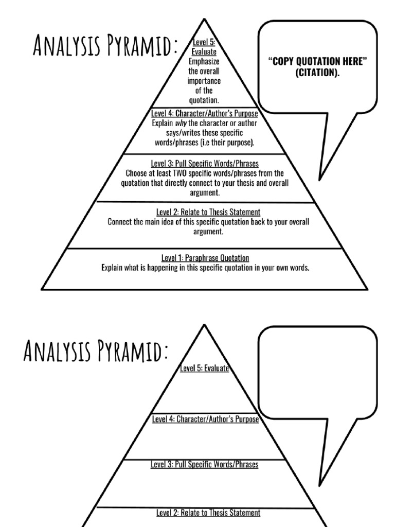 Analysis Pyramid Guidelines and Template | PDF