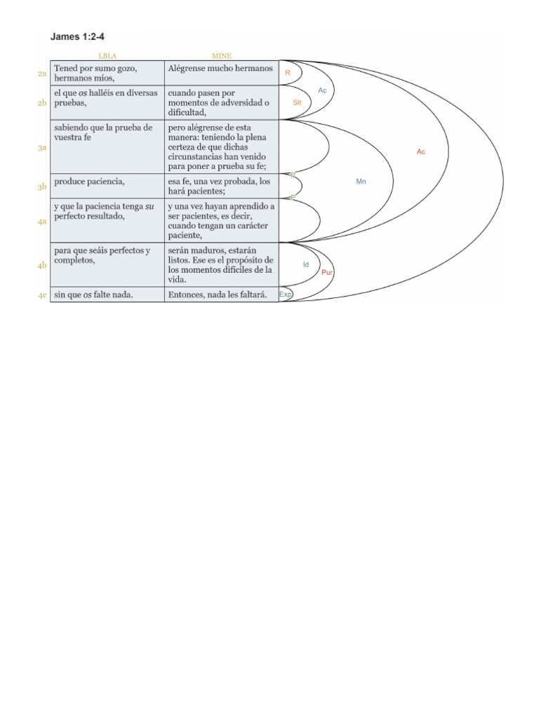 Arcos STG 1.2-4 | PDF