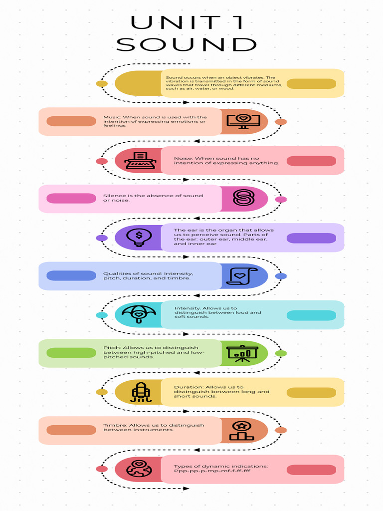 Unit 1. Review | PDF