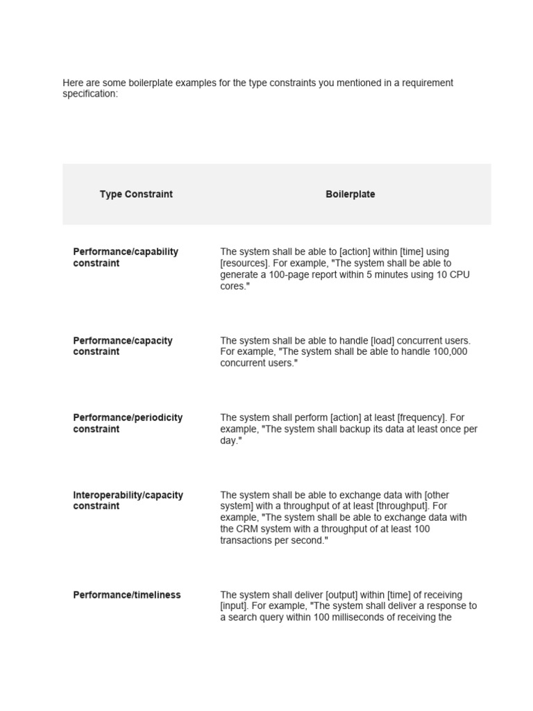 Boilerplate Examples | PDF