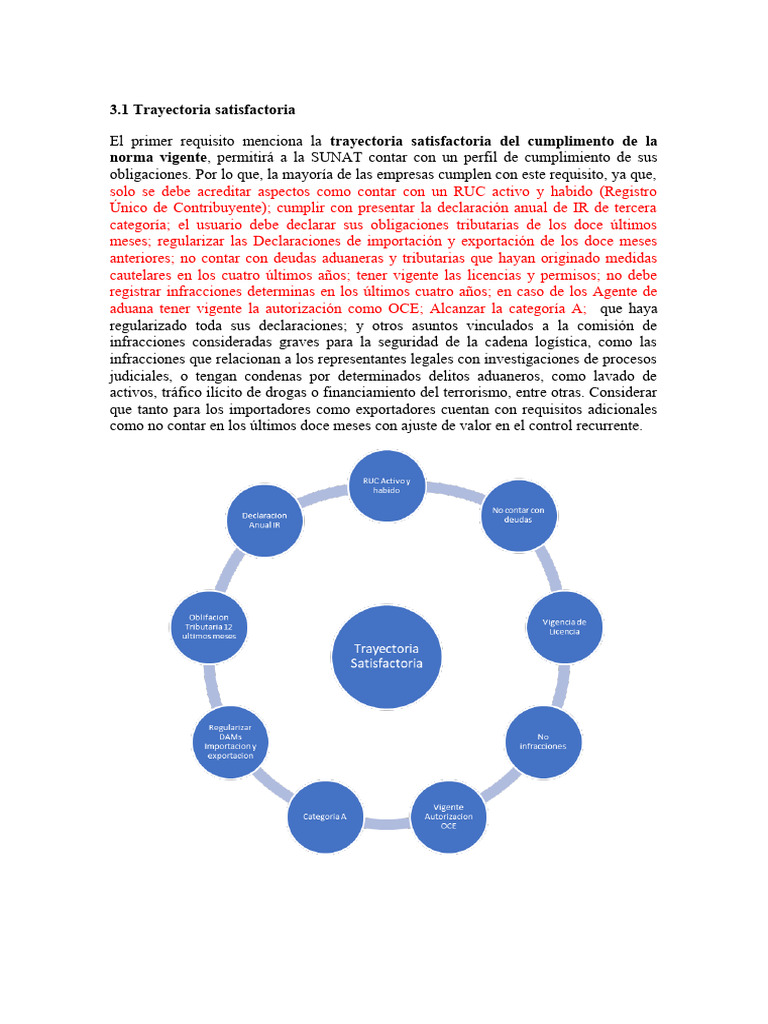Requisitos para el Programa OEA en SUNAT | PDF | Business | Economias
