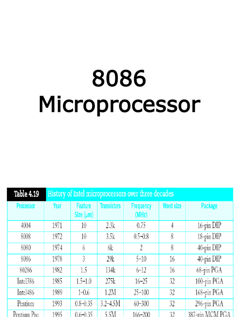 8086 Detail | PDF | Central Processing Unit | Assembly Language 8086 Detail | PDF | Central Processing Unit | Assembly Language