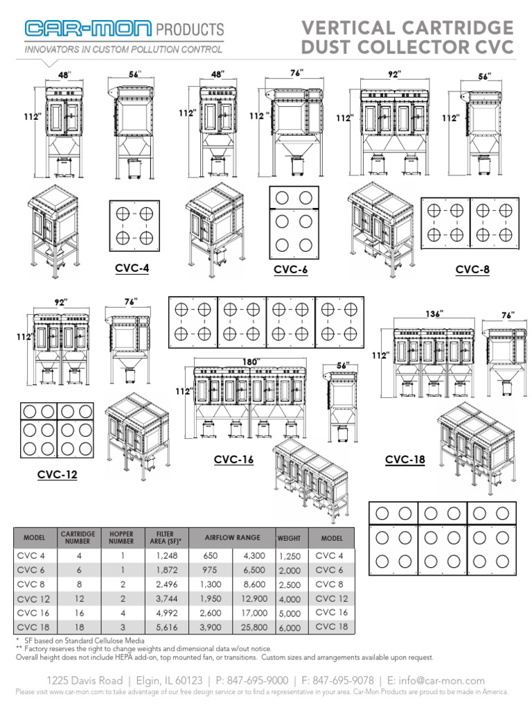 CVC Size Chart 4 18 | PDF | Tools | Equipment