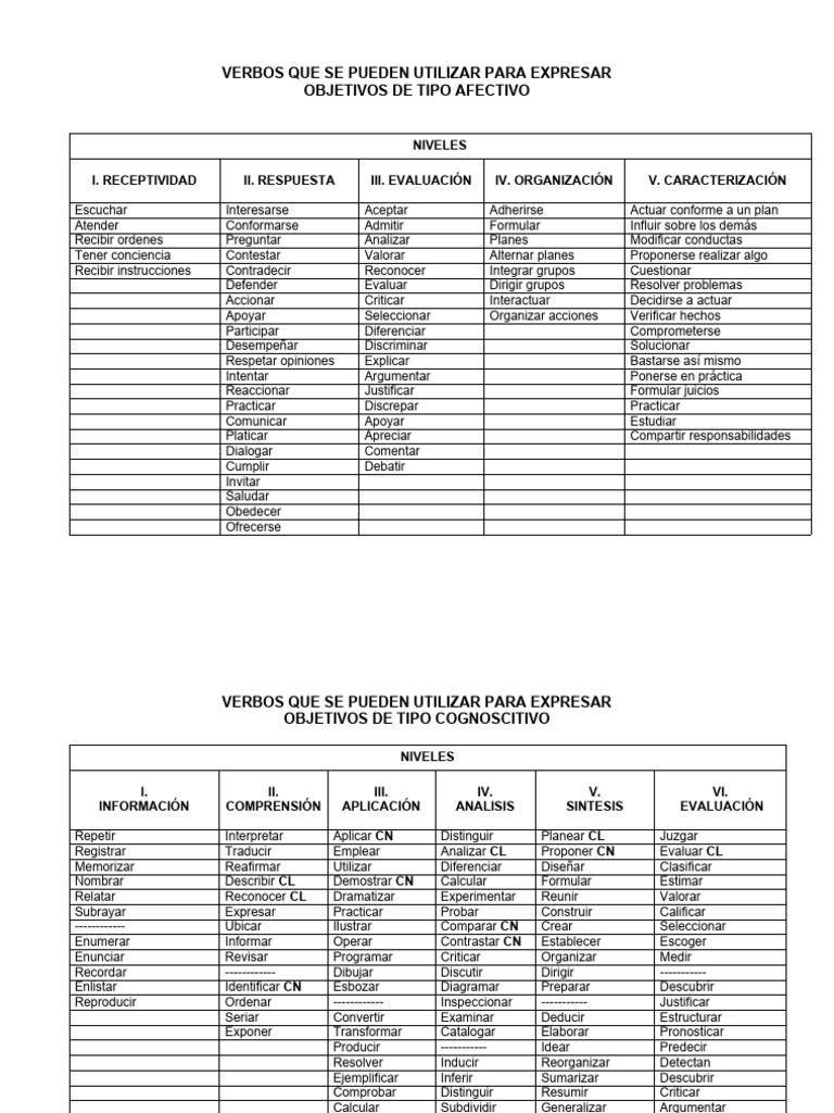 Verbos para Expresar Objetivos Afectivos, Cognitivos y Psicomotrices ...