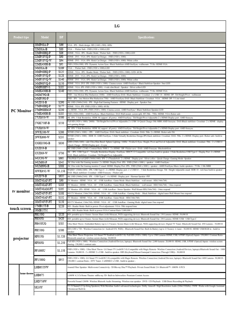 2018 Spec Sheet KH | PDF | Hdmi | Digital Technology