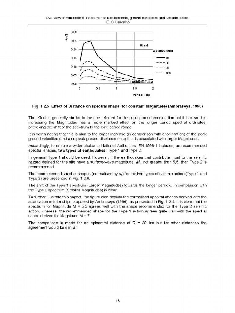 Eurocode 8 Seismic Design of Buildings W Page 032 | PDF