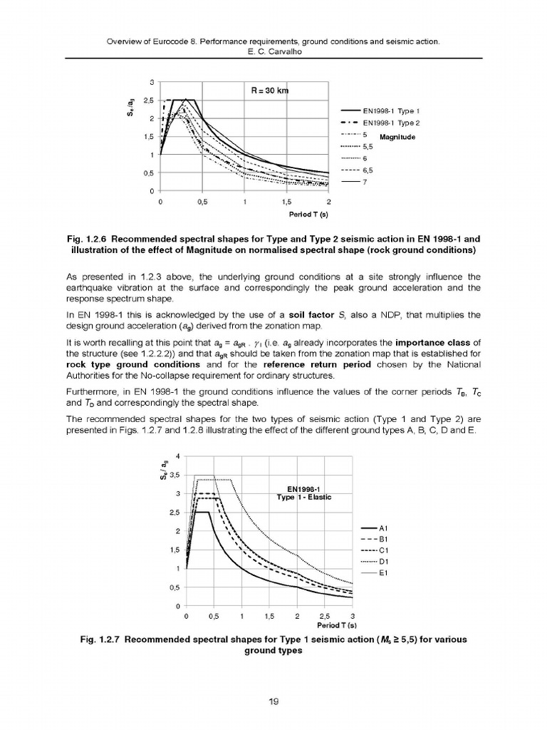 Eurocode 8 Seismic Design of Buildings W Page 033 | PDF