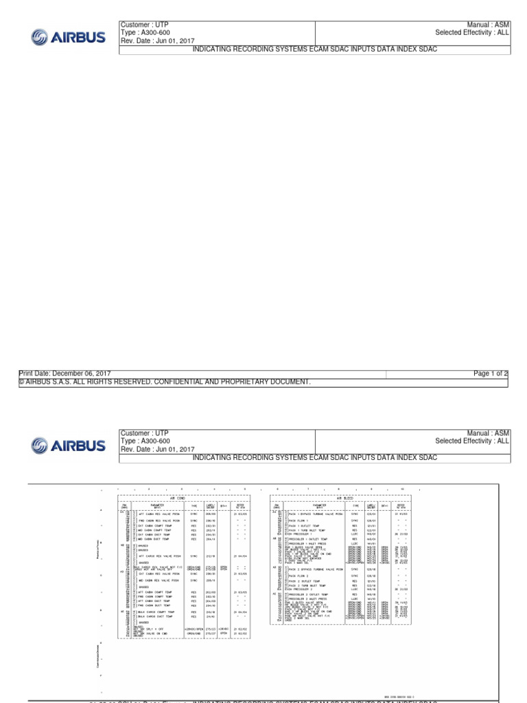 31-55-00_SDAC_Labels#1 | PDF | Airbus