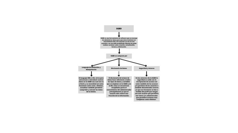 Introducción a los SGBD y su Funcionalidad | PDF | Tecnología