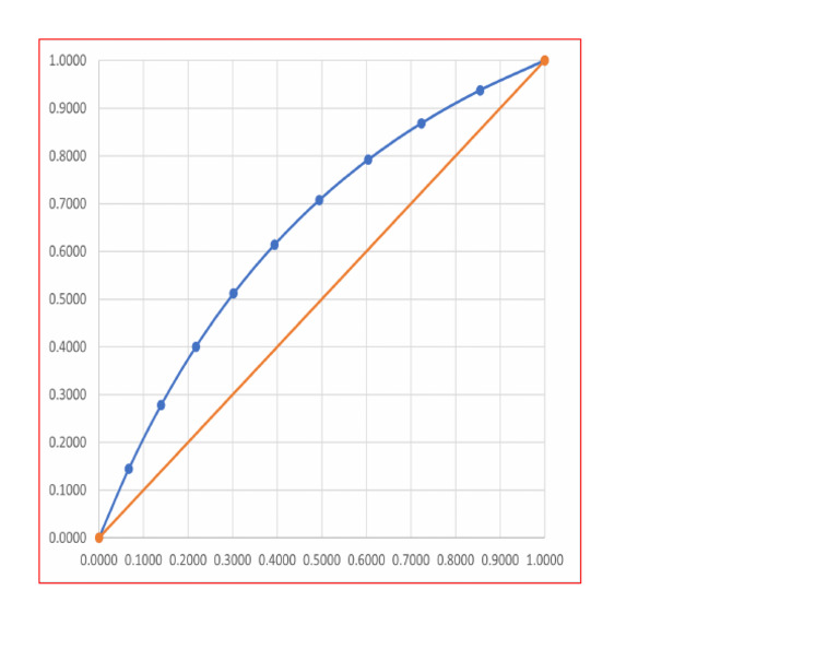 Gráfica Xy Heptano Octano | PDF