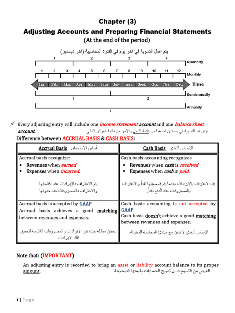 Accounting - Chapter 3 & 4 | PDF | Debits And Credits | Expense
