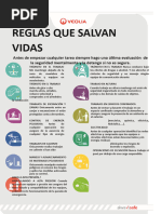 10 Reglas Que Salvan Vidas | PDF