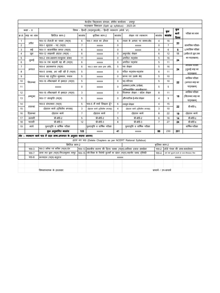 Syllabus (X) Hindi 2023-24 (Final) | PDF