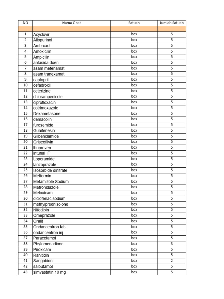 Daftar Obat | PDF | Medicine | Pharmaceutical Sciences