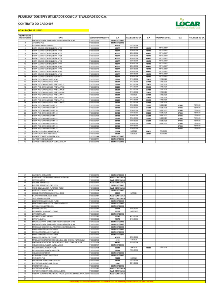 Planilha de EPI's Com CA e Validade Do CA - CABO-17!11!2023 | PDF
