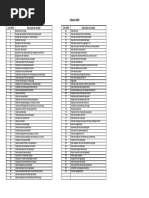 Tabela ANSI | PDF | Transformador | Relé