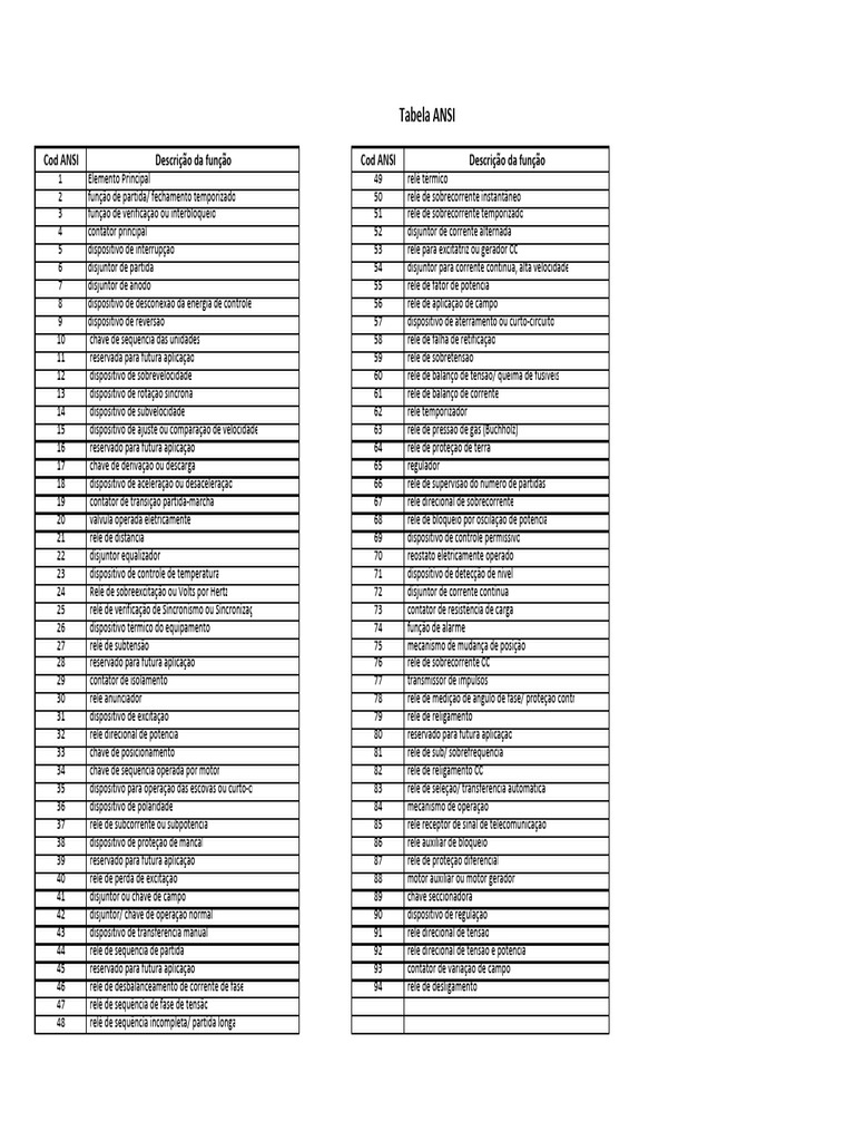 2-Tab ANSI | PDF | Relé | Eletricidade
