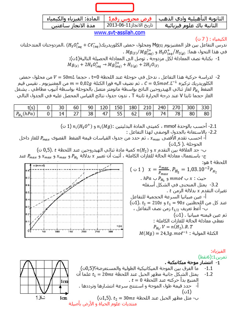 Contr 1ér S 1-2 2bac | PDF