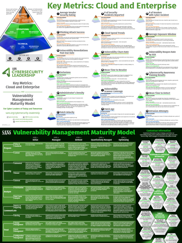 SANS MGTPS METRICS v1.3 01-23 | PDF | Computer Security | Security