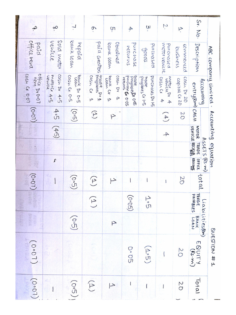 Financial Accounting Assignment 1 | PDF