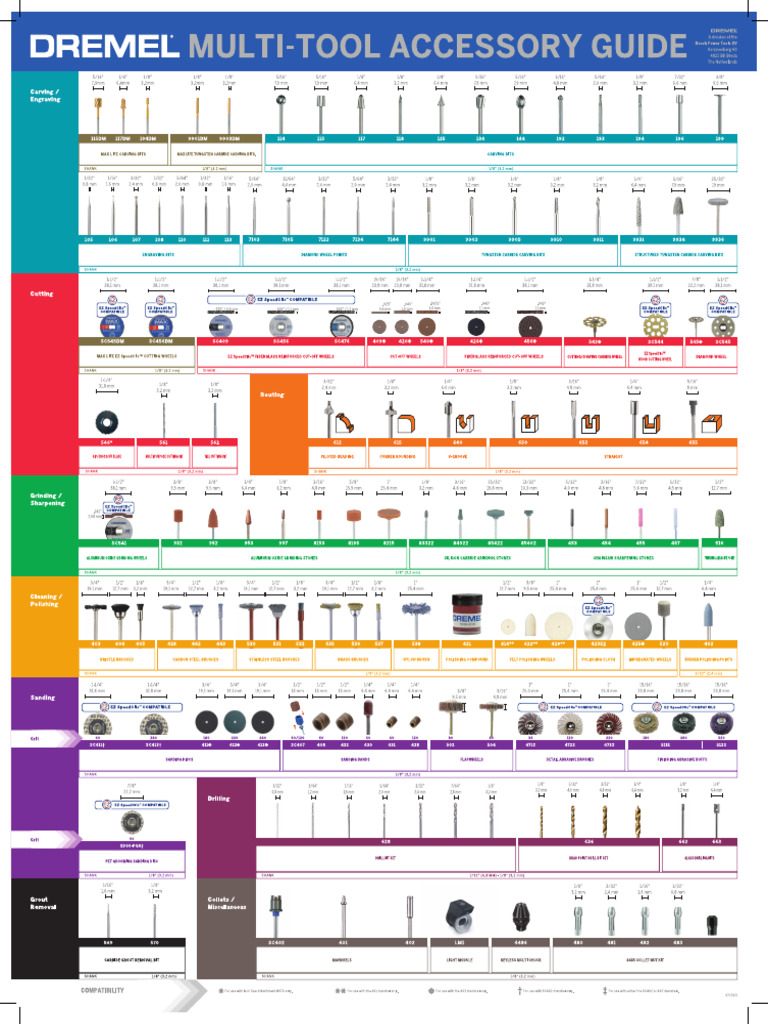 Dremel Accessories Overview | PDF