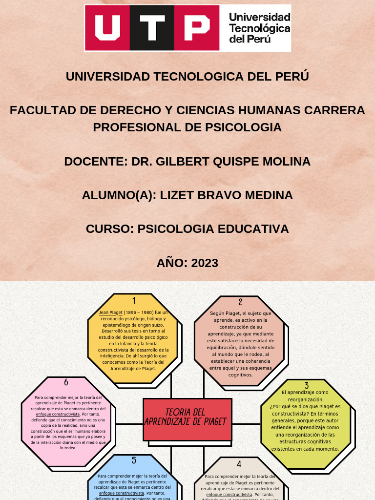 1 Mapa P.E | PDF | Constructivismo (filosofía de la educación) | Sicología