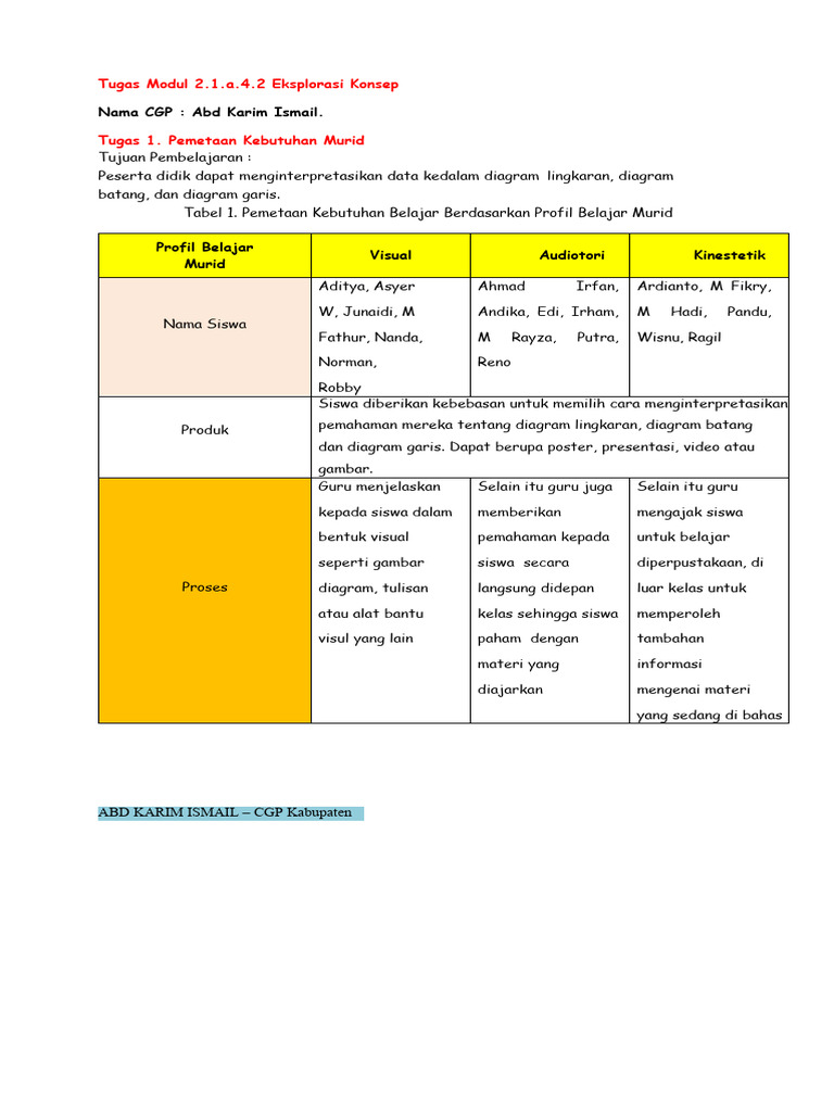 Diagram Frayer Eksplorasi Konsep Modul 2.1 | PDF