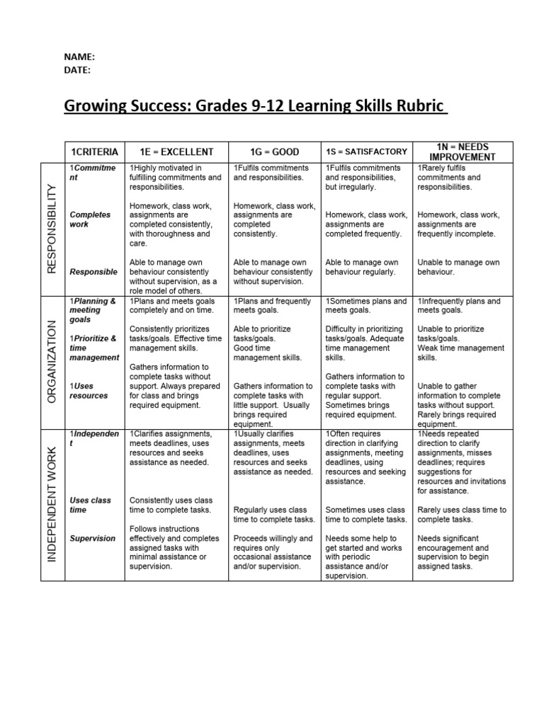 Grades 9-12 Learning Skills Rubric | PDF | Curiosity | Teachers