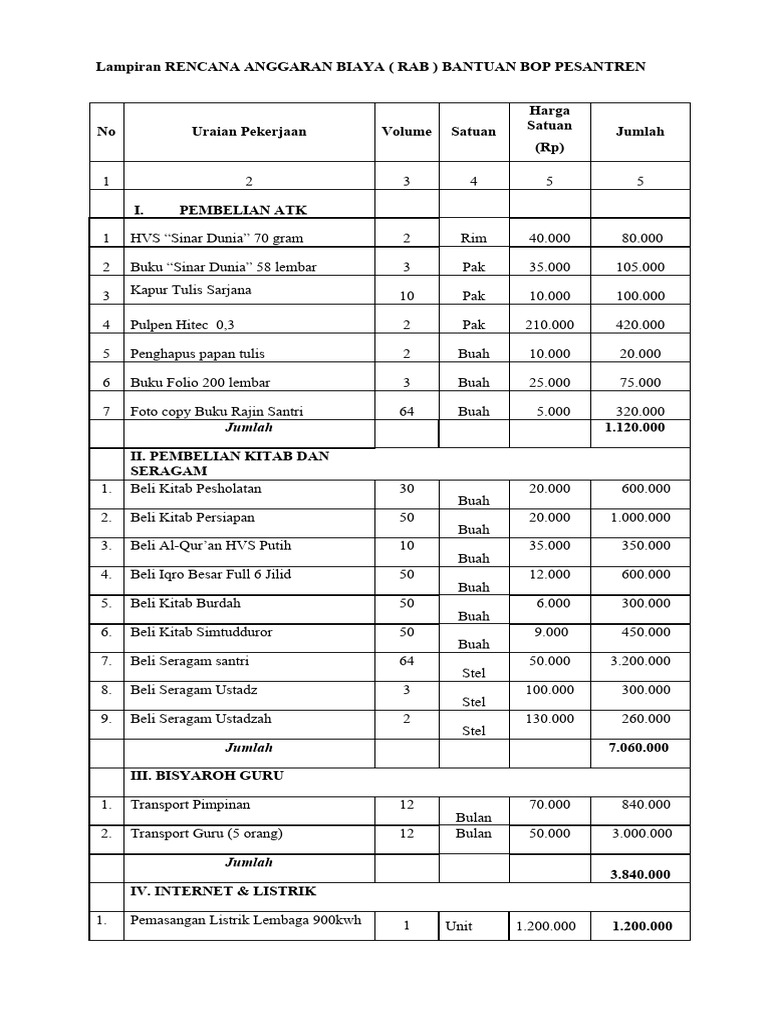 Lampiran Rencana Anggaran Biaya | PDF
