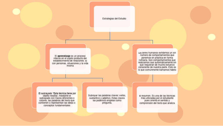 Mapa Conceptual Tarea 3 | PDF