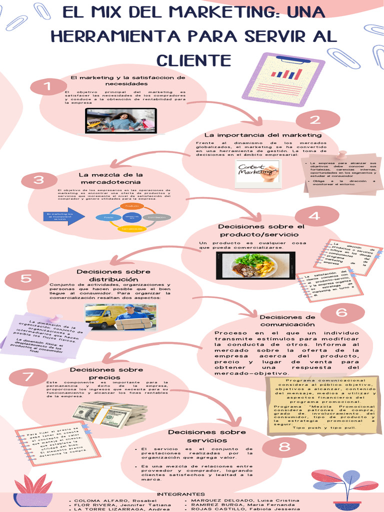 El Mix Del Marketing Una Herramienta para Servir Al Cliente | PDF ...