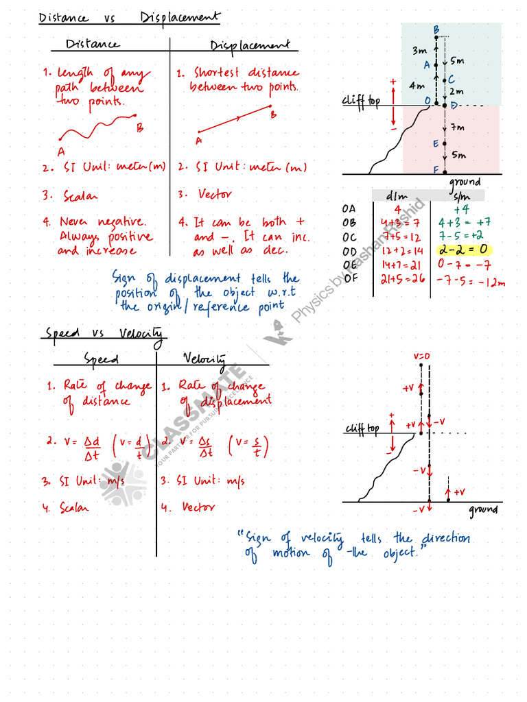 Kinematics AS 2023 | PDF | Velocity | Speed