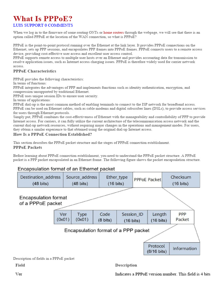 What Is PPPoE | PDF | Computer Network | Internet Access