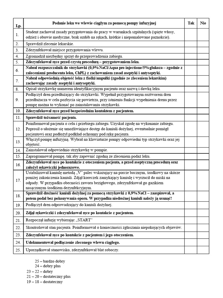 Iniekcje Dożylne - Pięć Checklist 2022 PDF | PDF