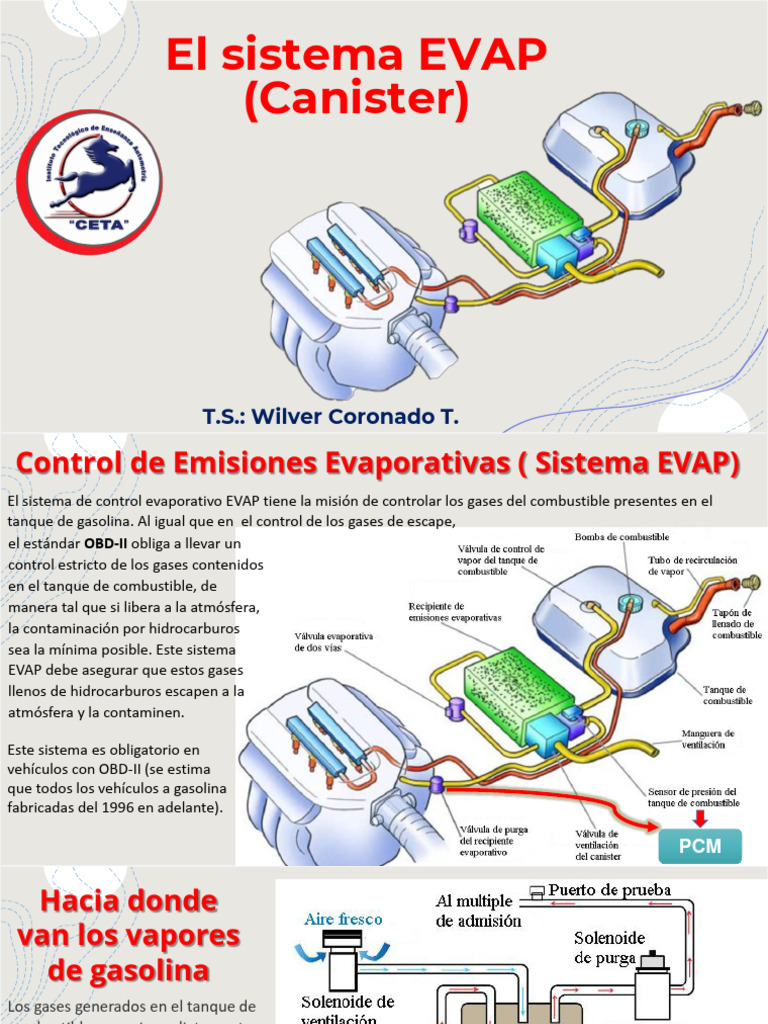 3.3 El Sistema EVAP (Canister) | PDF | Combustibles | Tanques
