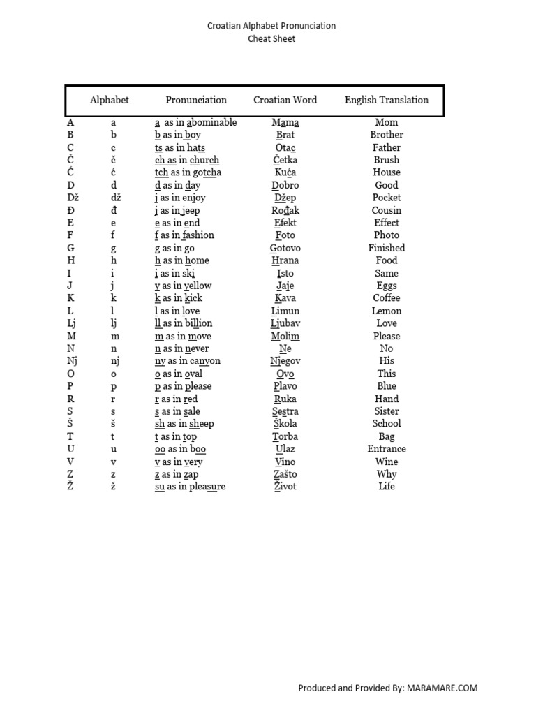 Croatian Alphabet Pronunciation | PDF