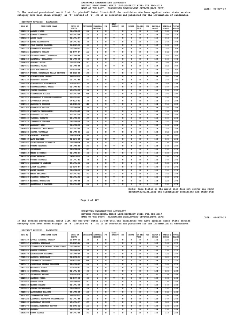Prov Merit List Pdo Statequota | PDF