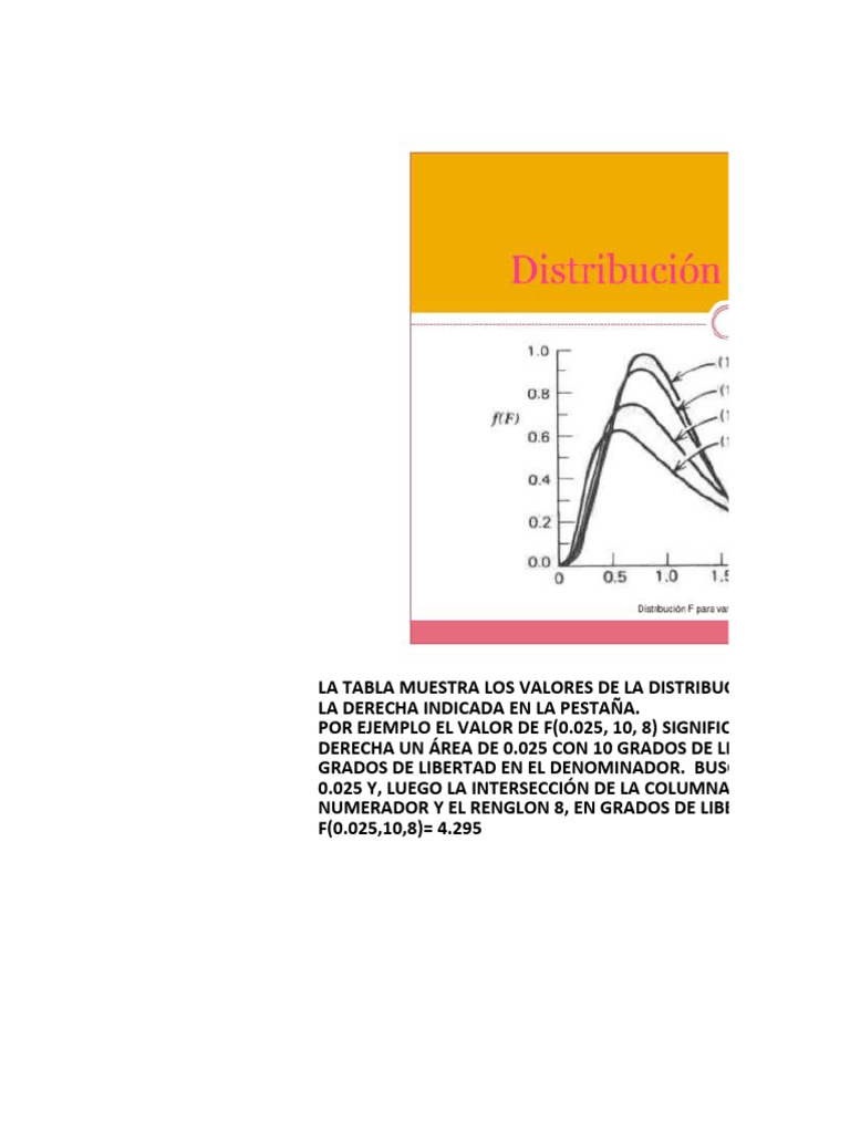 TABLA DE LA DISTRIBUCION F DE FISHERs | Descargar gratis PDF | Teoría ...