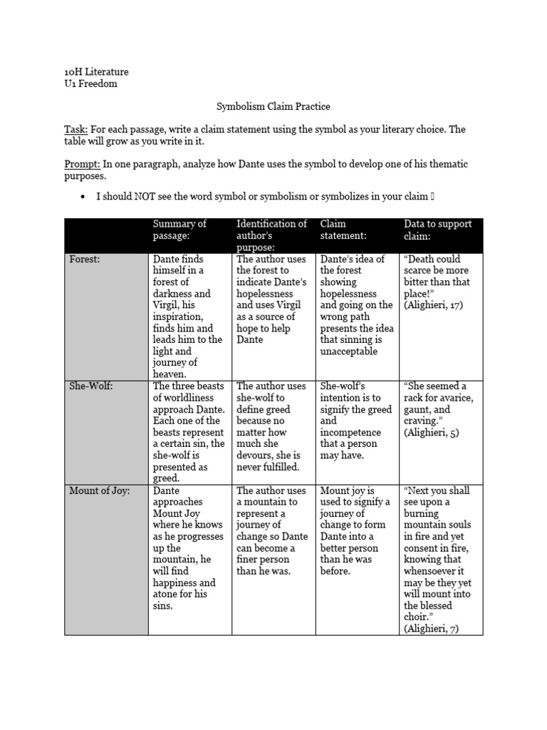 U1 Symbolism Claim Practice | PDF | Dante Alighieri | Greed