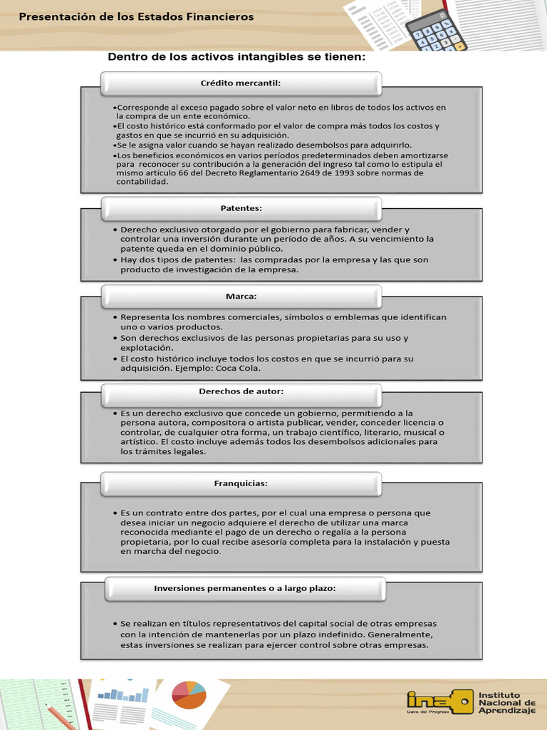 Tipos de Activos Intangibles D.9 | PDF | Activo intangible | Business
