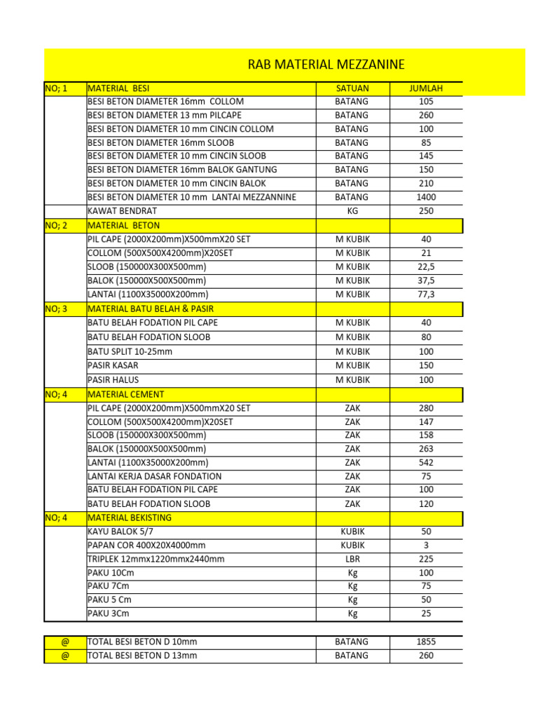 RAB Material Pabrik | PDF