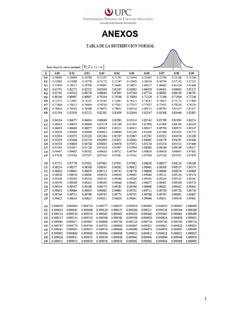 Anexo U1.03 Tablas v2 | PDF