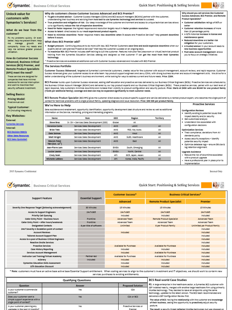 BCS Cheat Sheet | Download Free PDF | Risk | Employee Retention