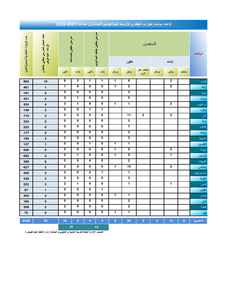 Indices Insp Pedgo21 22 | PDF Indices Insp Pedgo21 22 | PDF