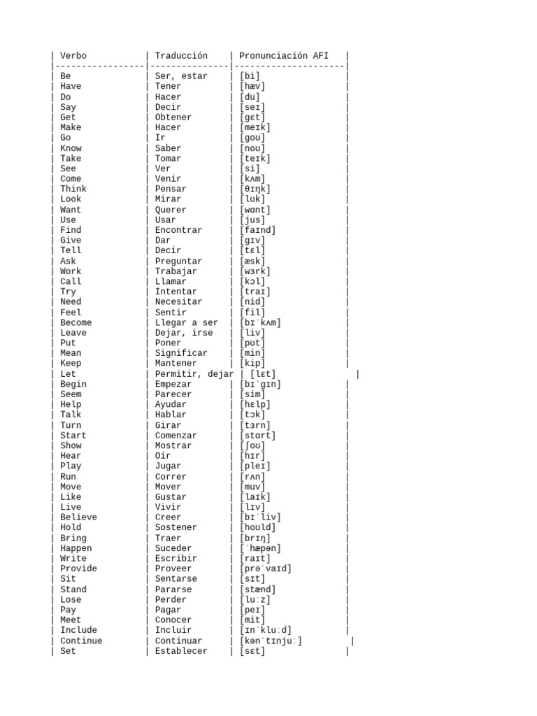 Verbos | PDF