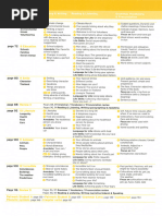 EVOLVE 3A Student's Book | PDF